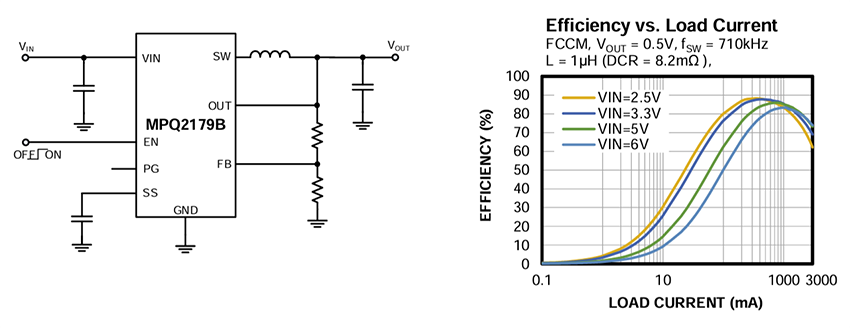 MPQ2179B 6V/3A Synchronous Step-Down Converters - MPS | Mouser